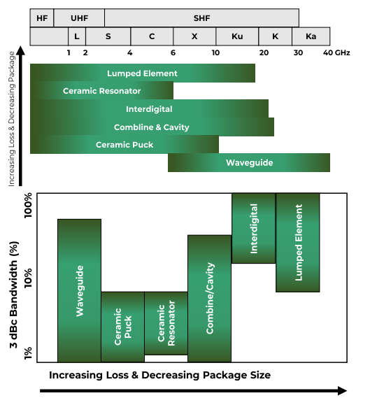 Exploring the Pros and Cons of Various Filter Packaging Types