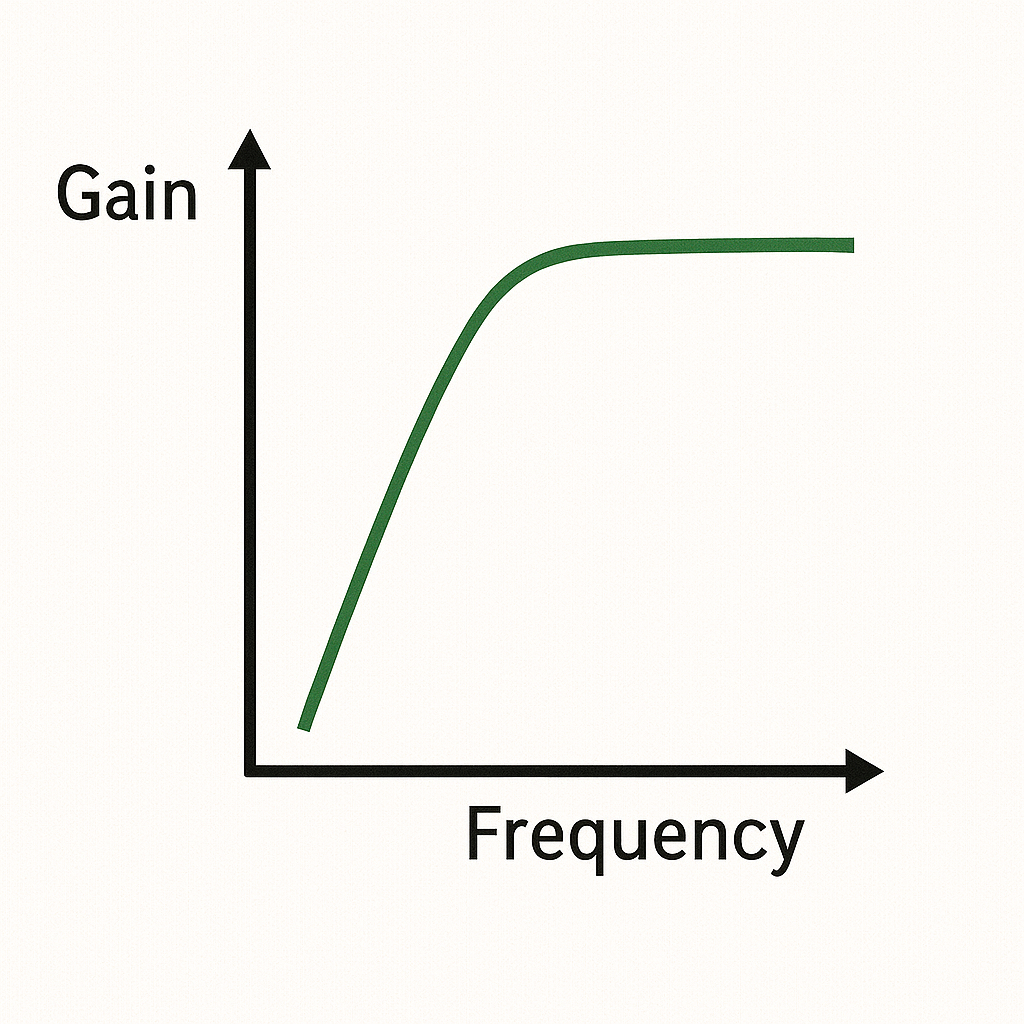 High Pass Filter Cutoff Frequency Formula: RF Engineer’s Playbook